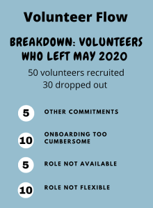 Volunteer Flow Strategy – volunteerplaintalk