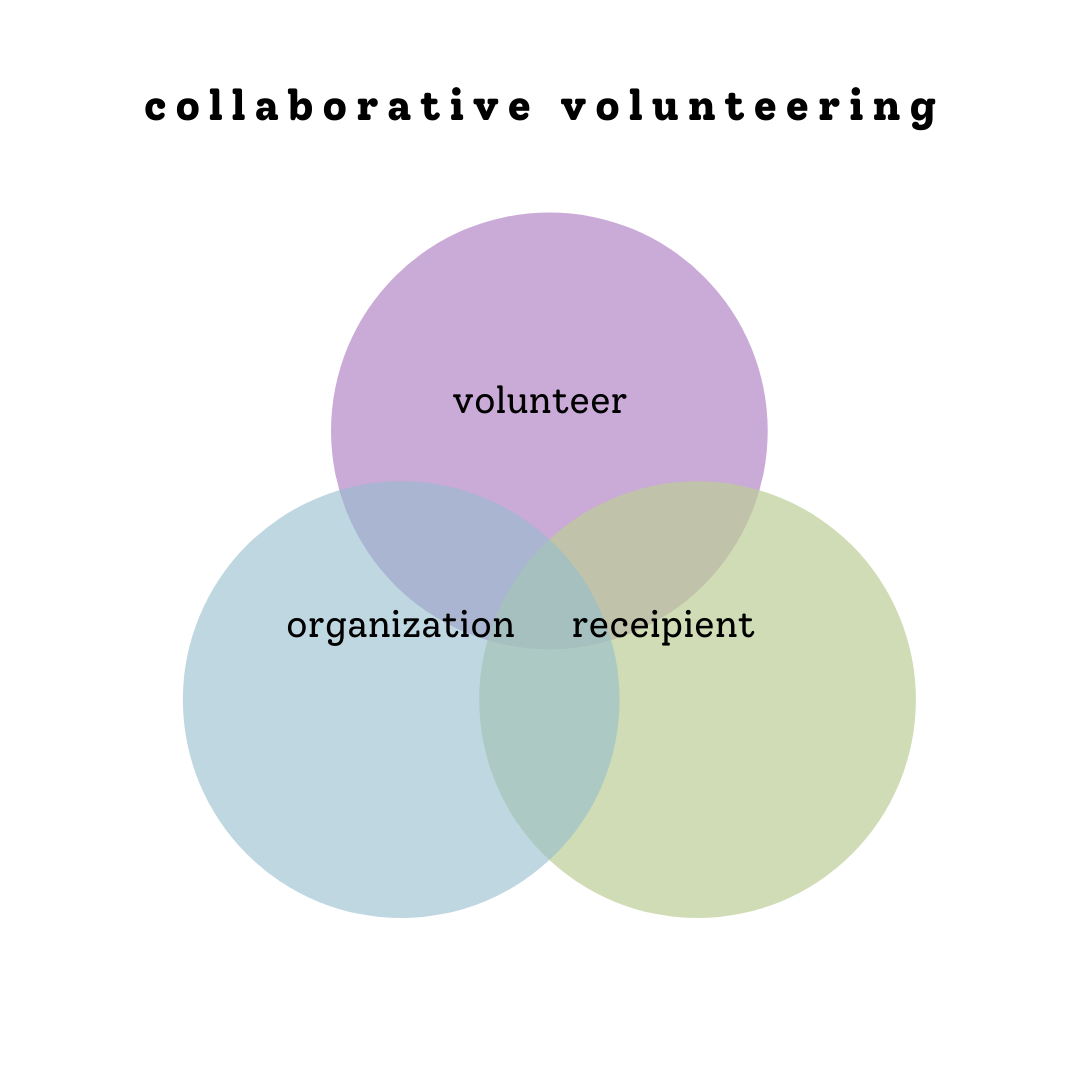 Collaborative Volunteering or Why I Started Enjoying the Kids ...