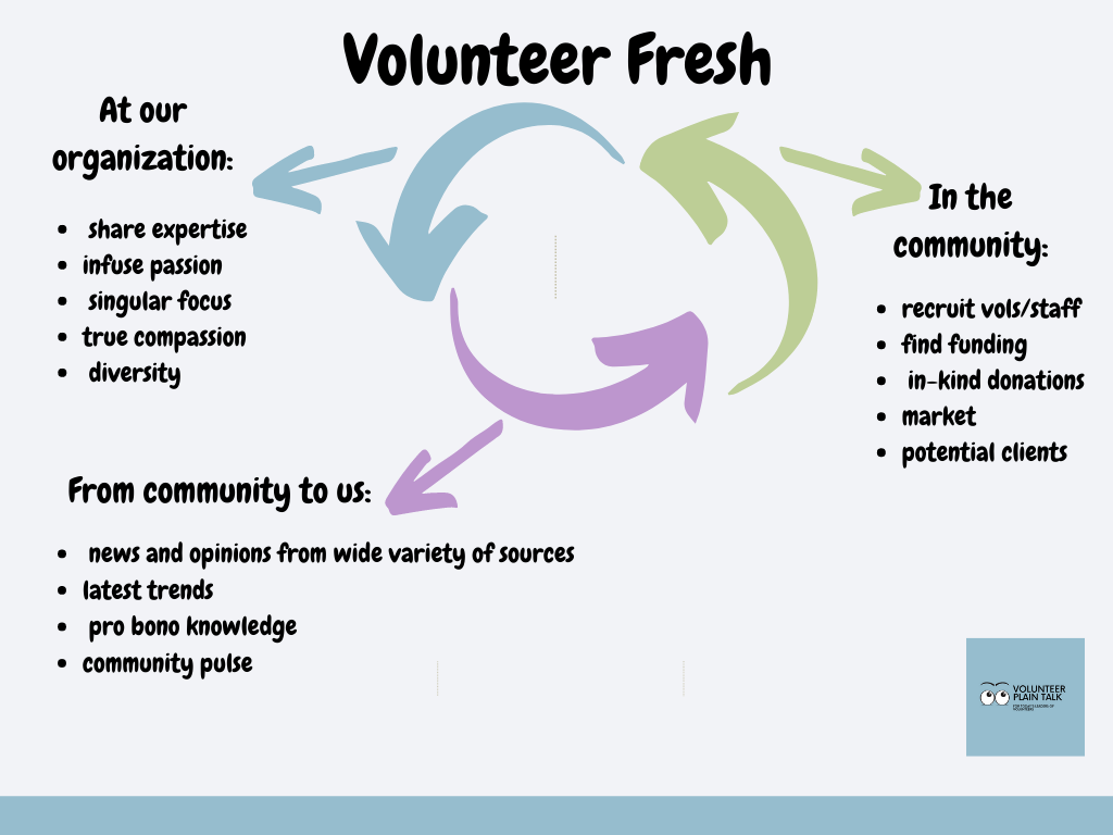 volunteerplaintalk – for today's leaders of volunteers