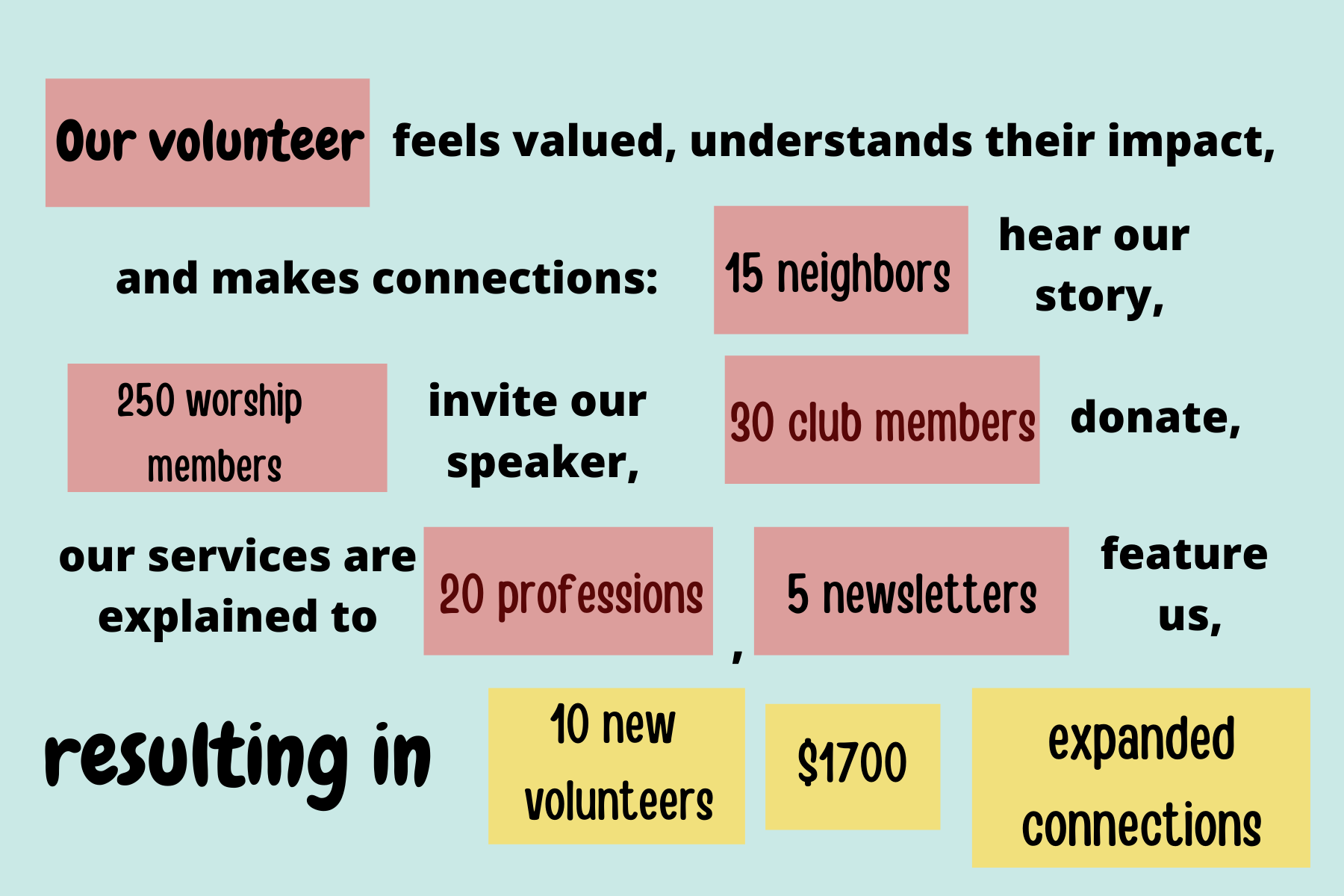 volunteerplaintalk – for today's leaders of volunteers